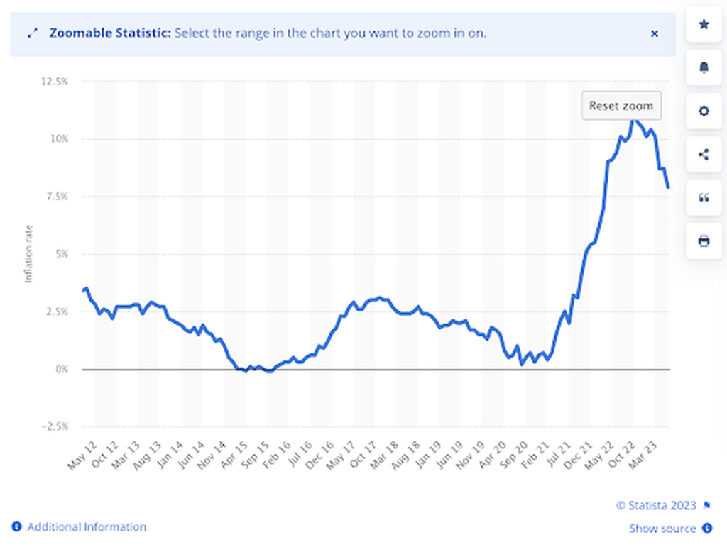 The Rising Cost of Second-Hand Cars: Explained | Car.co.uk